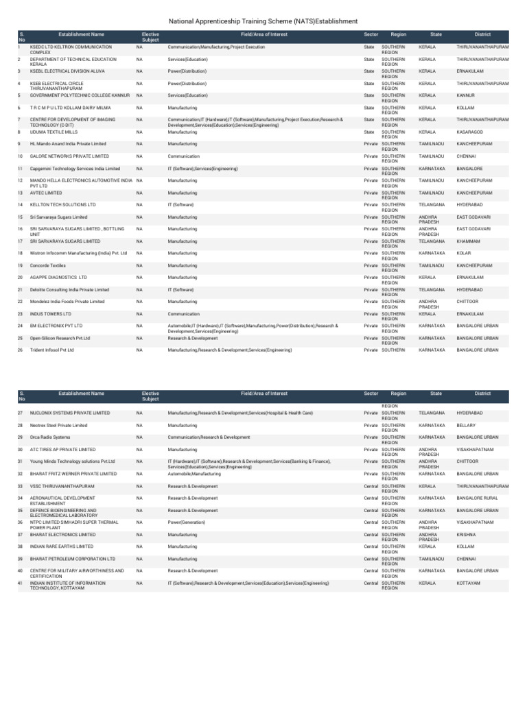 National Apprenticeship Training Scheme (NATS) Establishment | PDF