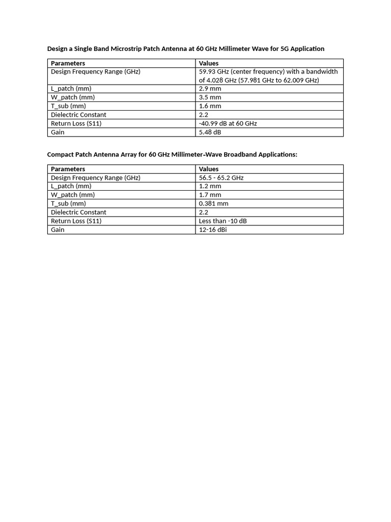 Saini | PDF