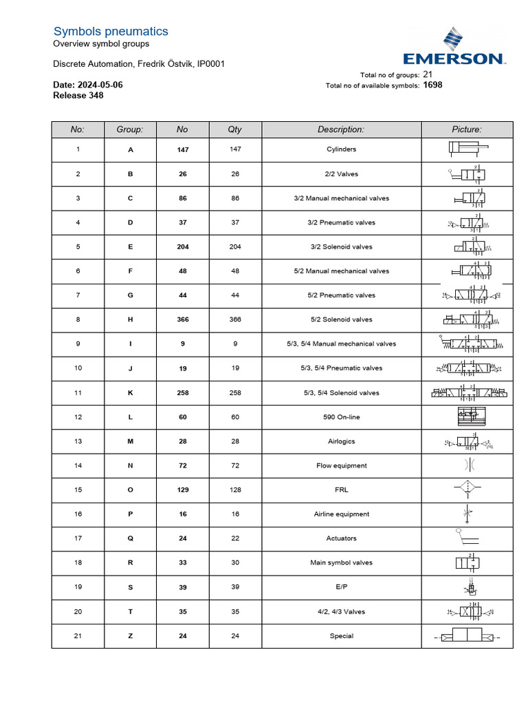 Overview PN Symbols r348 | PDF | Valve | Gas Technologies