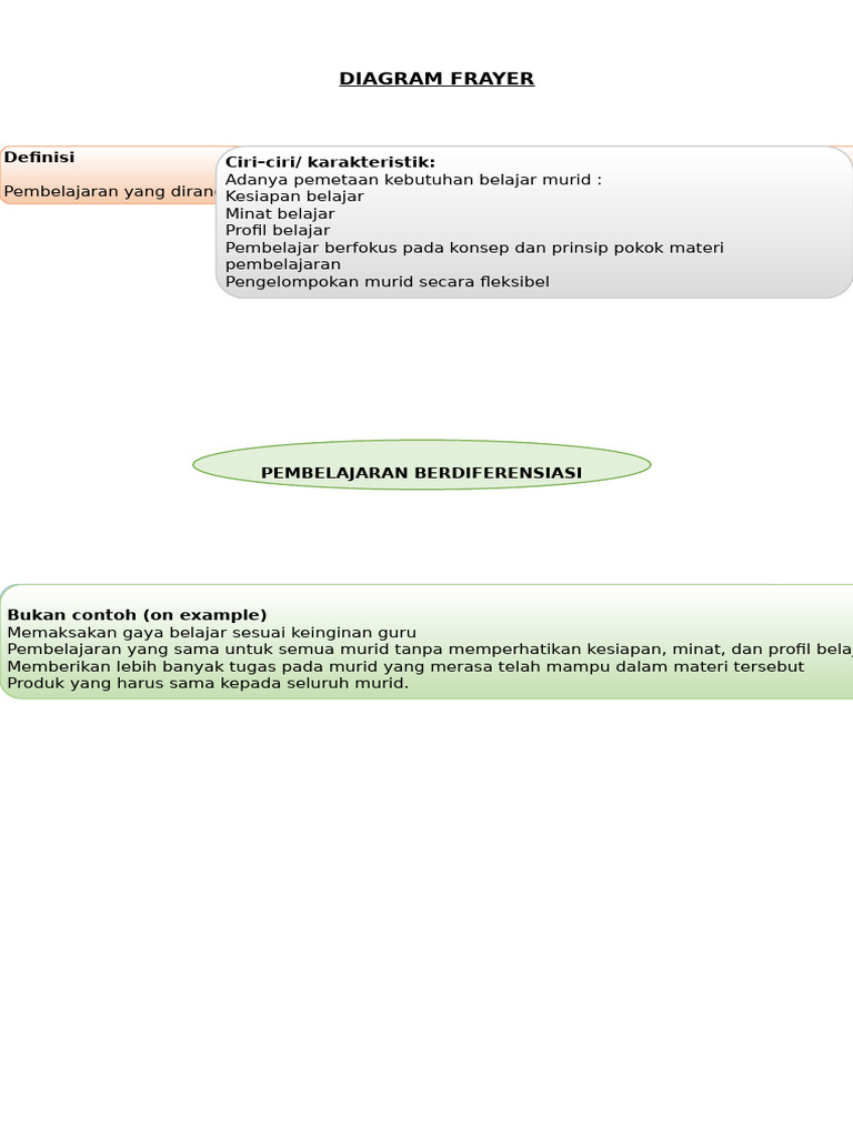 Diagram Frayer | PDF