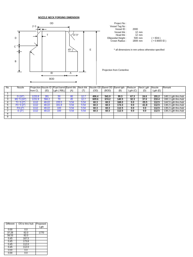 Forging Neck | PDF | Technology & Engineering