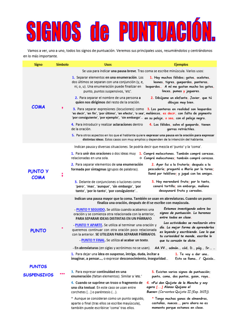 Guía de Uso de Signos de Puntuación | PDF | Coma | Comillas