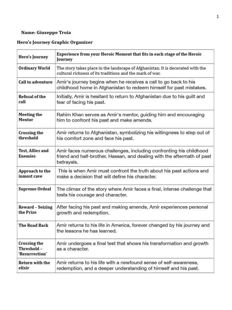 Hero s Journey Archetype Chart 2 | PDF Hero s Journey Archetype Chart 2 | PDF