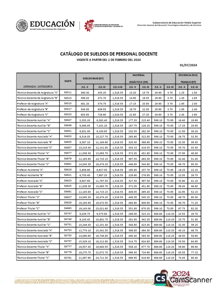 Tabulador - 2024 - Docente (2) - 024707 | PDF | Tecnología