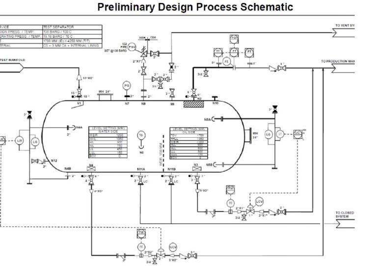 P&ID Separator Package | PDF