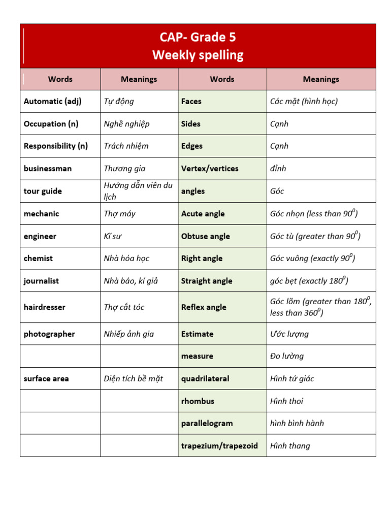 CAP - G5 - W7 - L1 - Oct 4 - Vocabulary | PDF