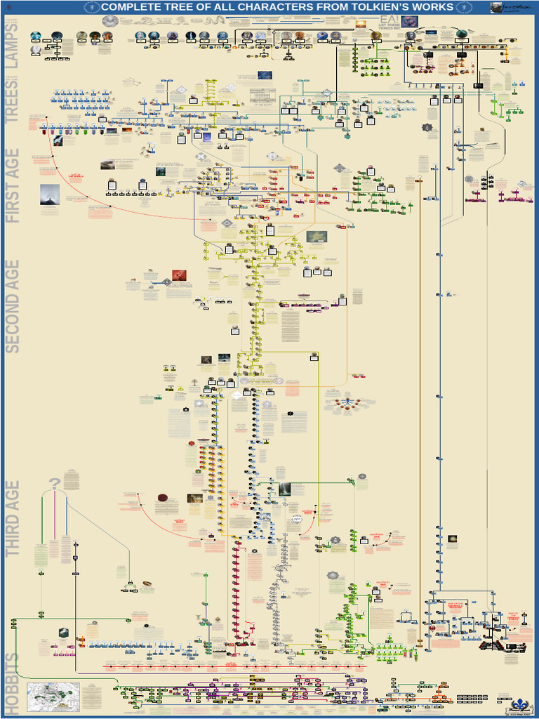 Complete Character Tree of Middle-earth | PDF | Middle Earth | J. R. R ...