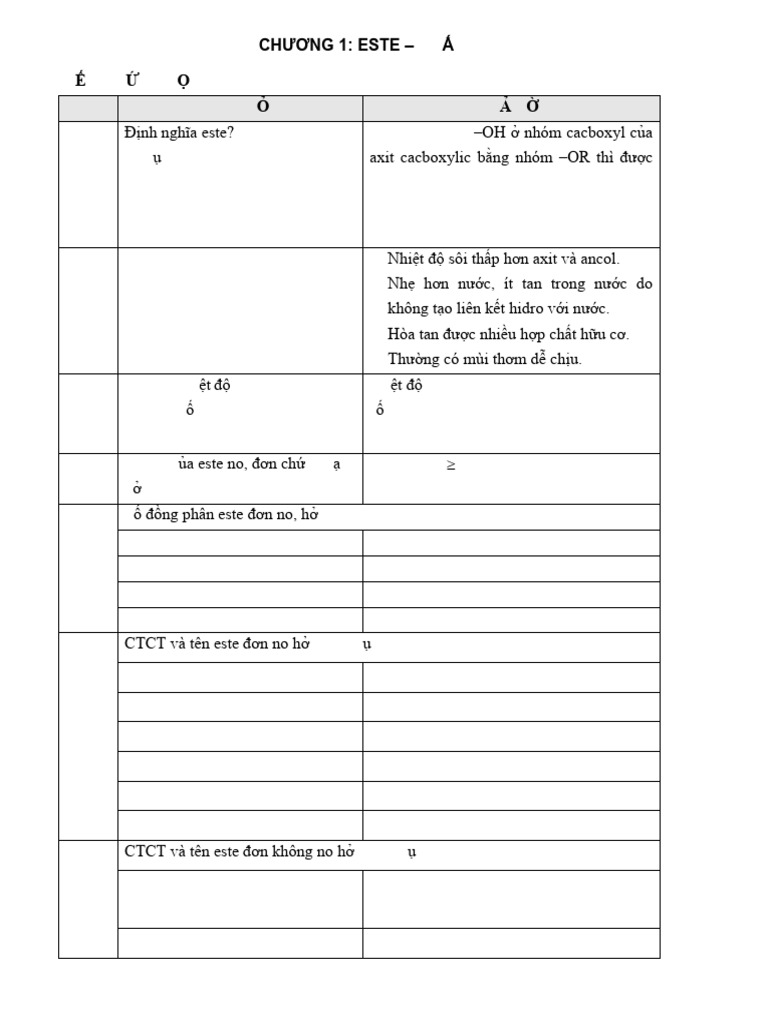 ôn tập chương 1. Este- lipit 1 | PDF