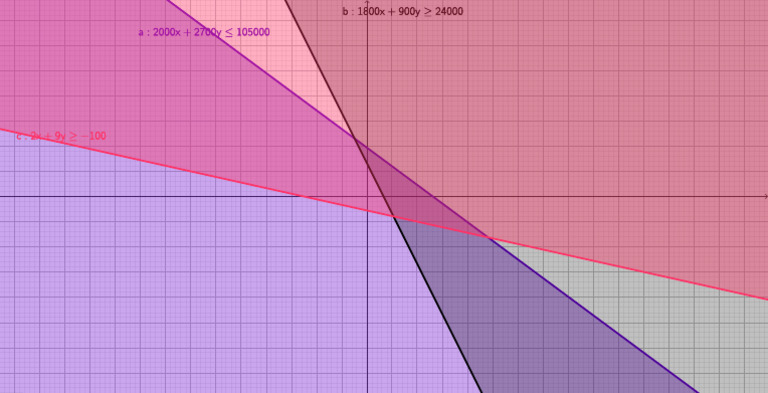 Geogebra Export | PDF