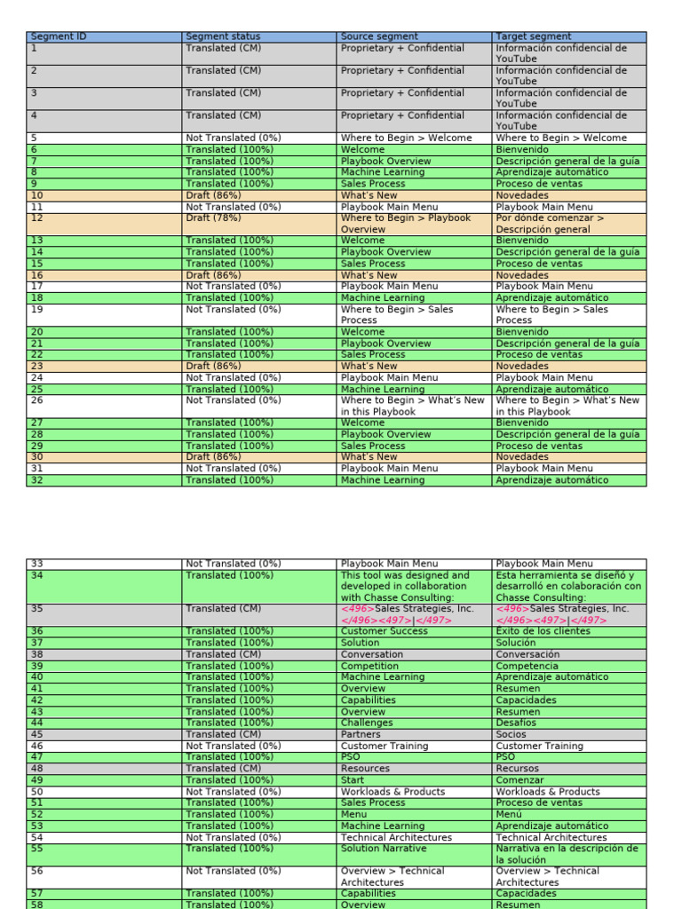 (Partners) Solution Playbook - Machine Learning Q4 2018.XML - Review ...