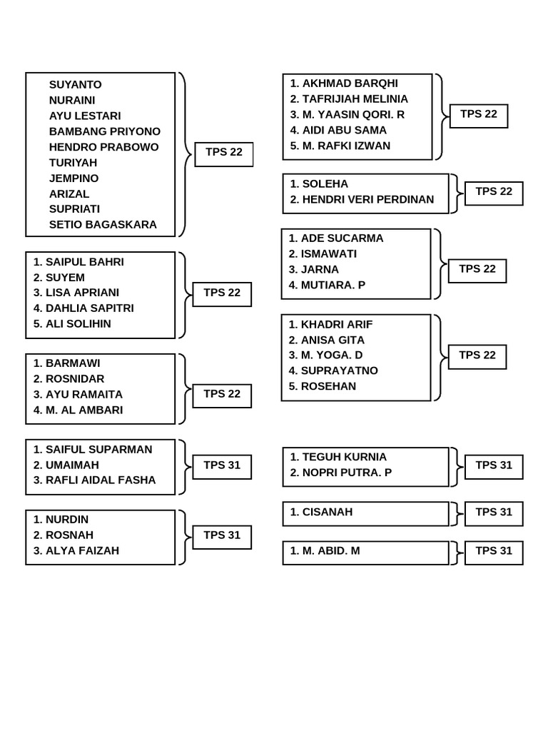 Nama Pemilih - Tps 22 Dan 31 | PDF