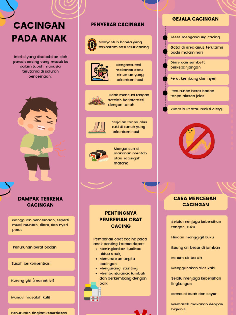 LEAFLET KELOMPOK 6 (CACINGAN)123 | PDF