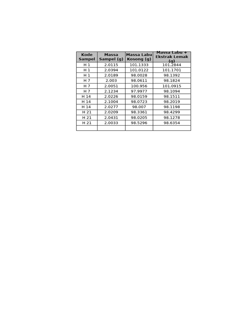 Masa Depan Supri | PDF