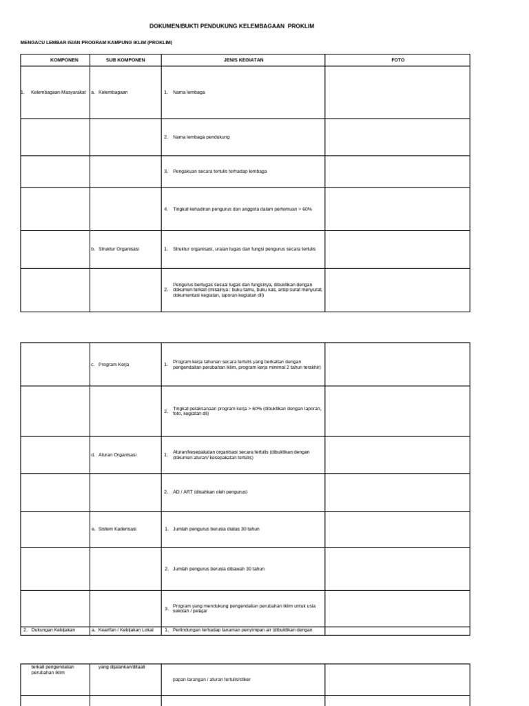 Kelembagaan Proklim dan Partisipasi Masyarakat | PDF