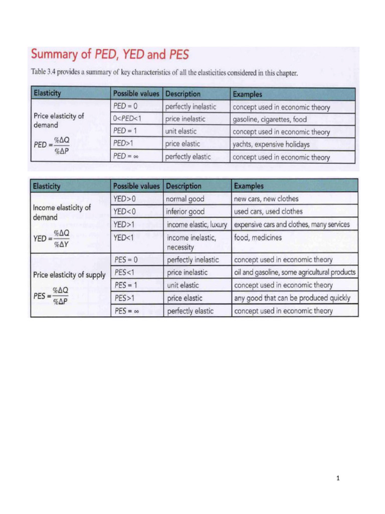 Graphs Ped Pes Yed | PDF