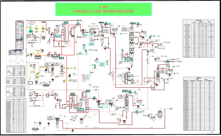 CGOT PFD | PDF | Chemical Engineering | Gases