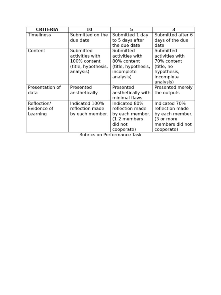 Rubrics Performance Task | PDF