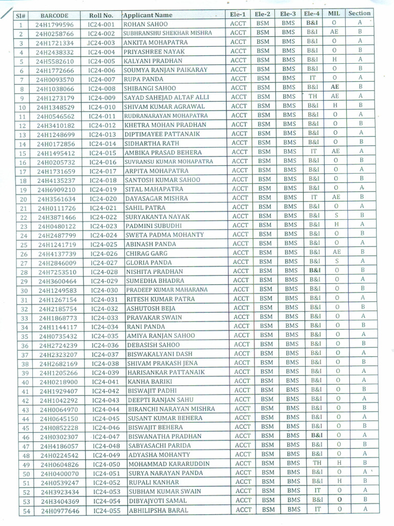 FINAL SUBJECT ALLOTMENT CLASS XI COMMERCE | PDF