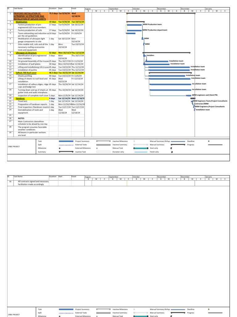 CRBC Project Installation Timeline | PDF