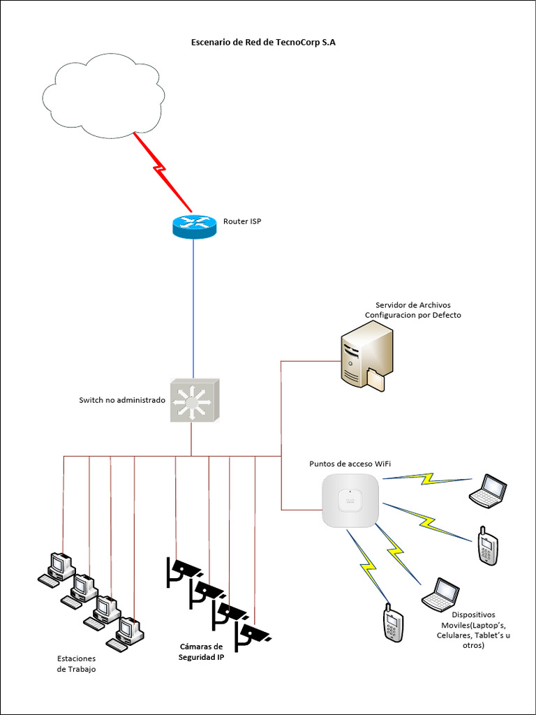 Diagrama de Red | PDF