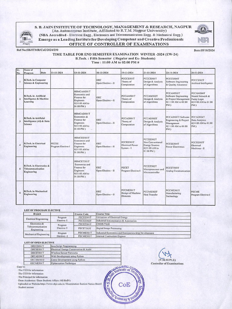 Questions Bank | PDF