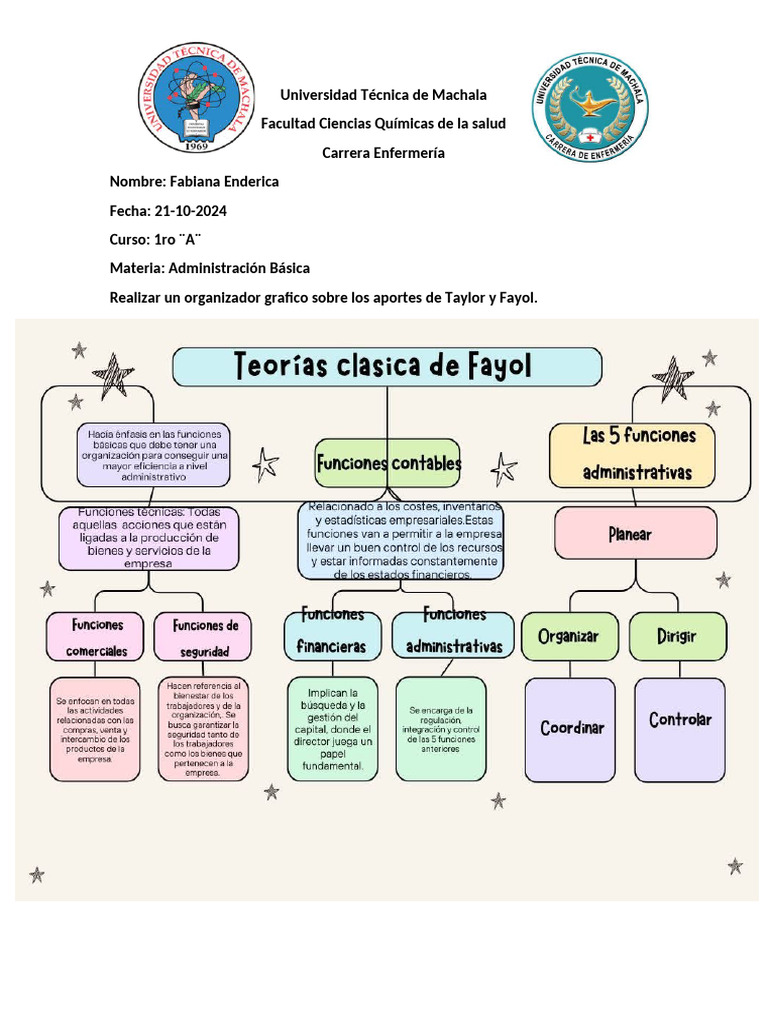 ADministracion taylor y fayol | PDF