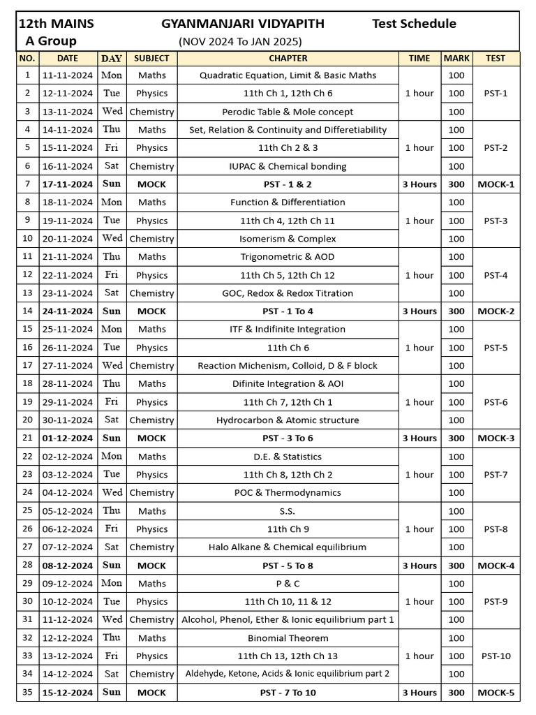 Jee Mains Schedule Pdf Chemistry Physical Sciences