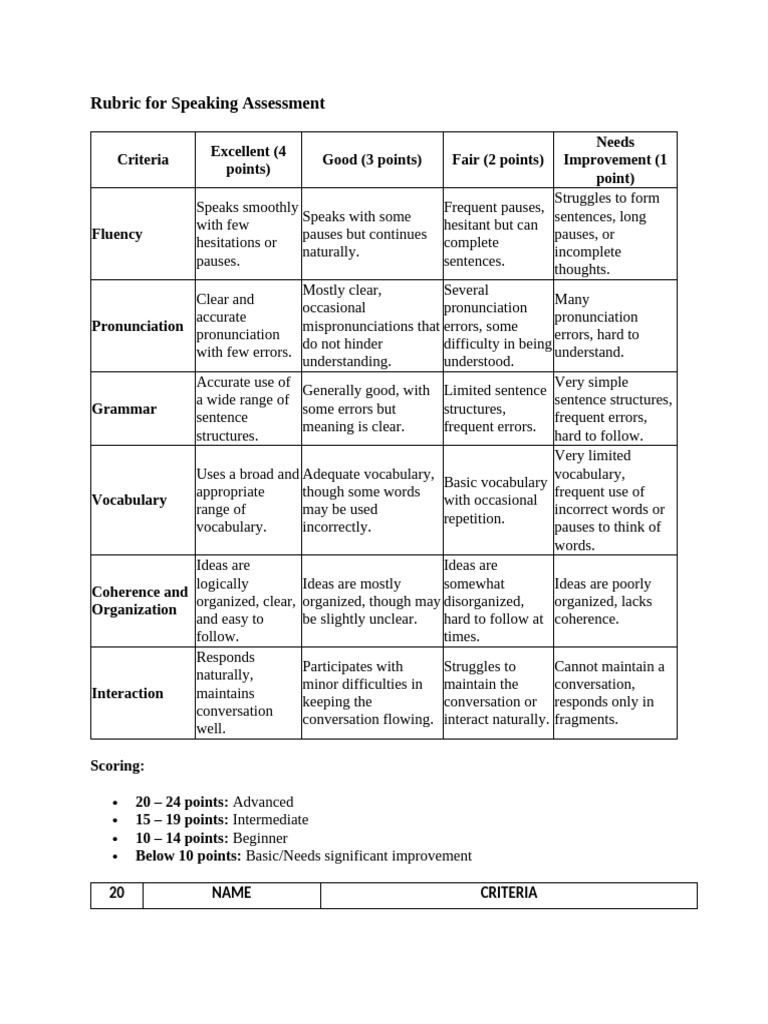 Rubric For Speaking Assessment | PDF | Vocabulary | Fluency