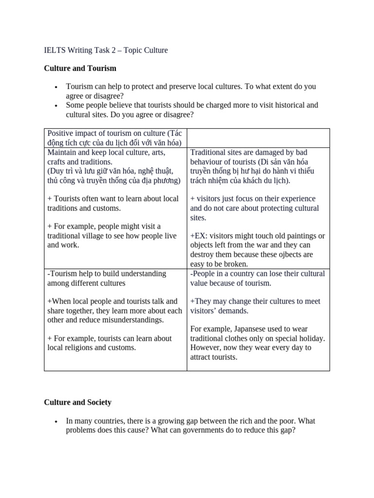 IELTS General Task 2-Culture | PDF