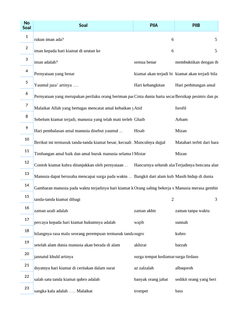Soal Pts Pai Kelas 12 SMT 1 2024 | PDF