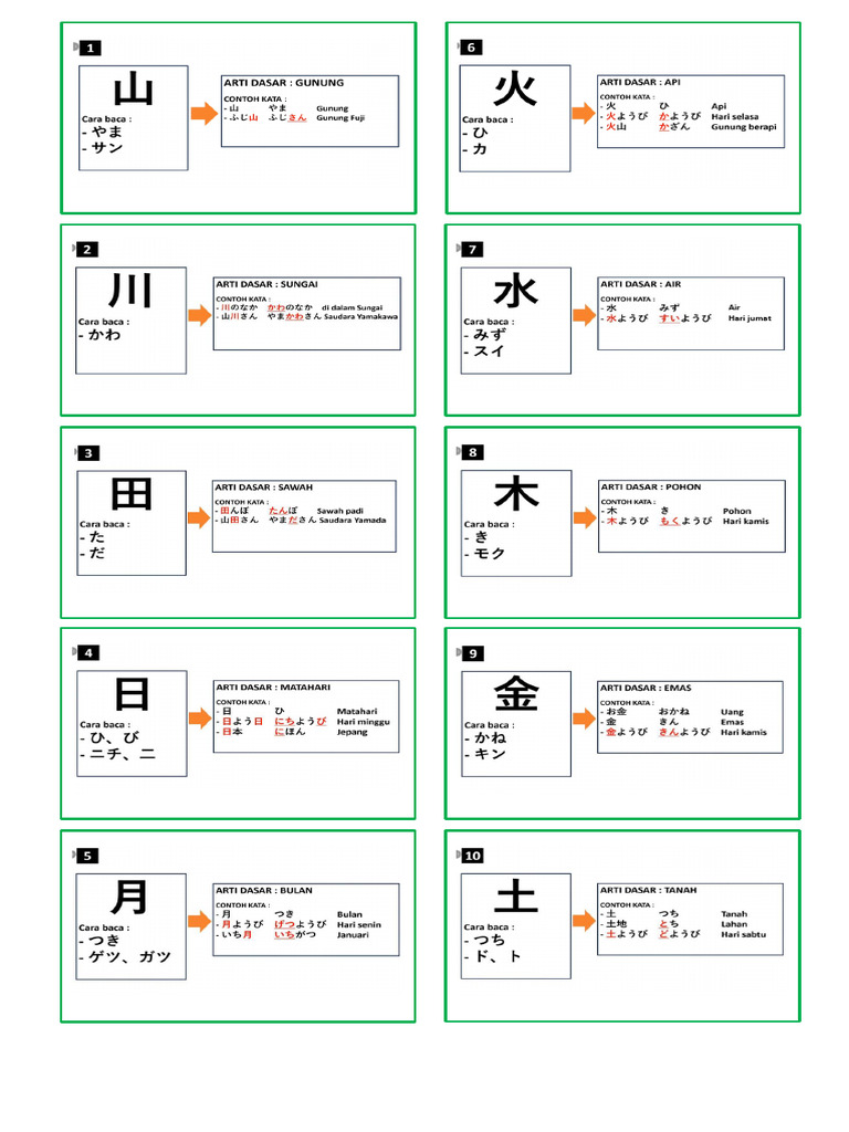 Kanji n5 Flashcard | PDF