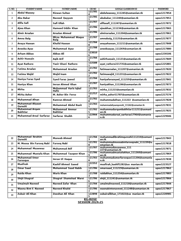 Student Login Credentials List 2024-25 | PDF