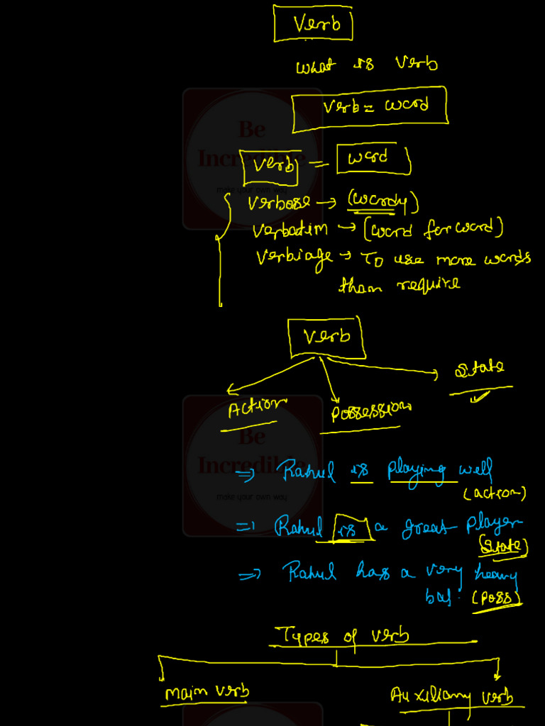 verb type-2_19331103 | PDF