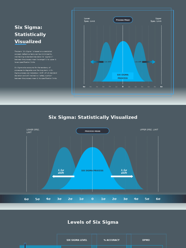 Six Sigma Presentation | PDF | Six Sigma | Standard Deviation