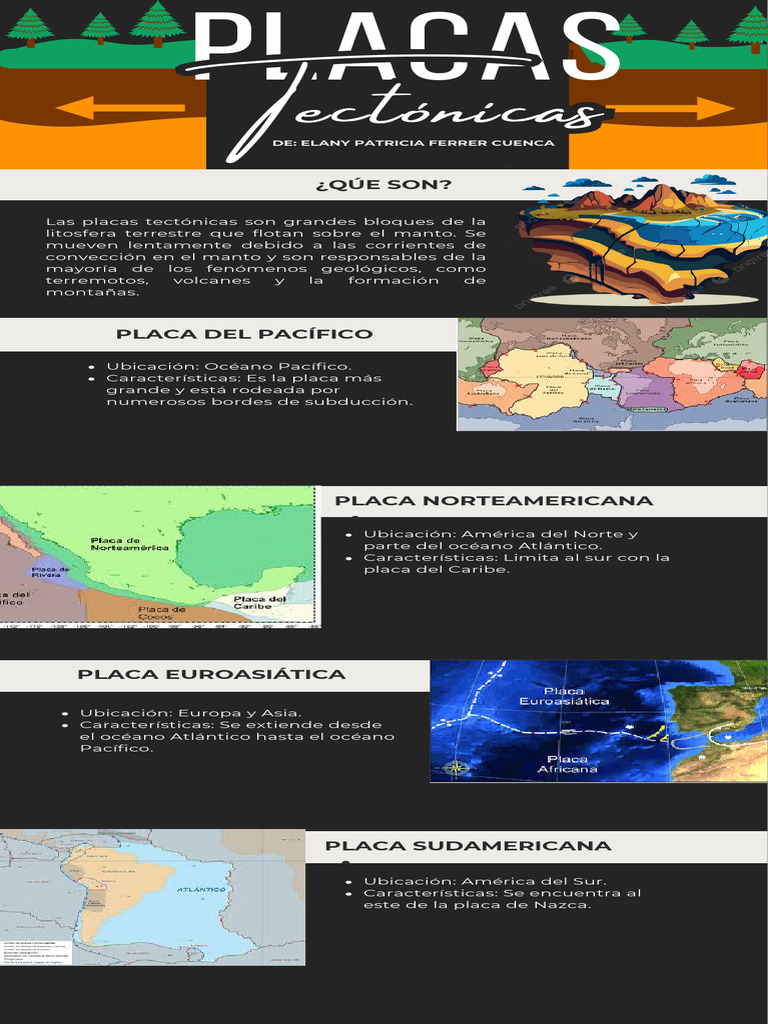 Placas Tectónicas | PDF | Placas tectónicas | Temblores