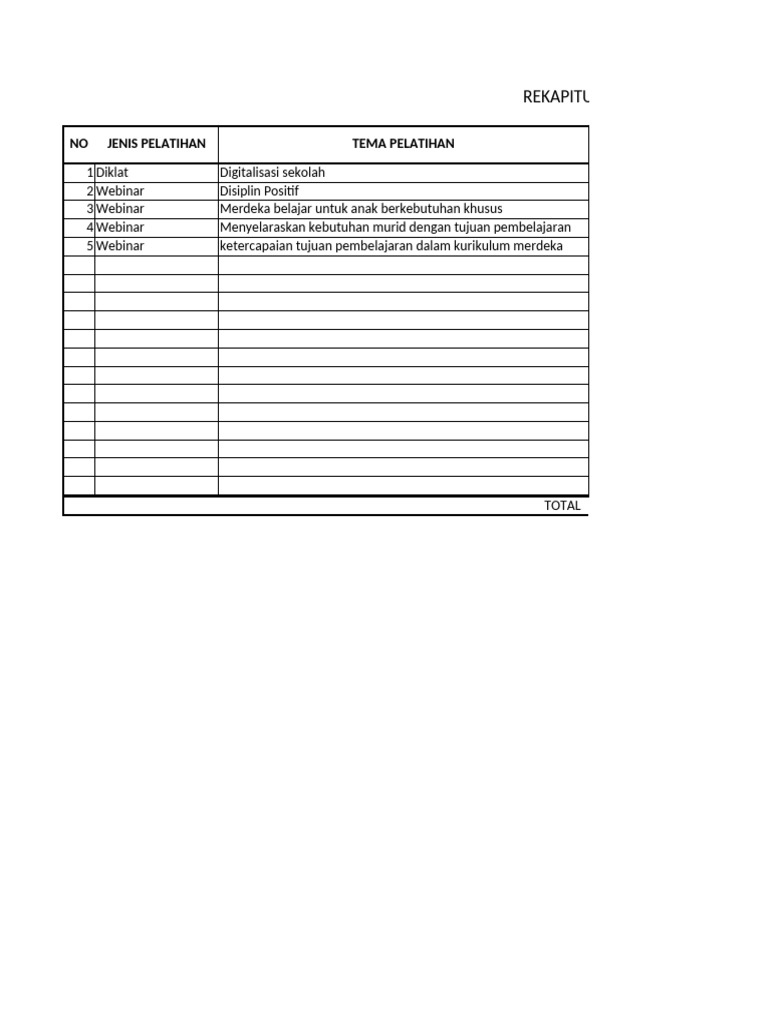 Tabel Rekap Sertifikat | PDF
