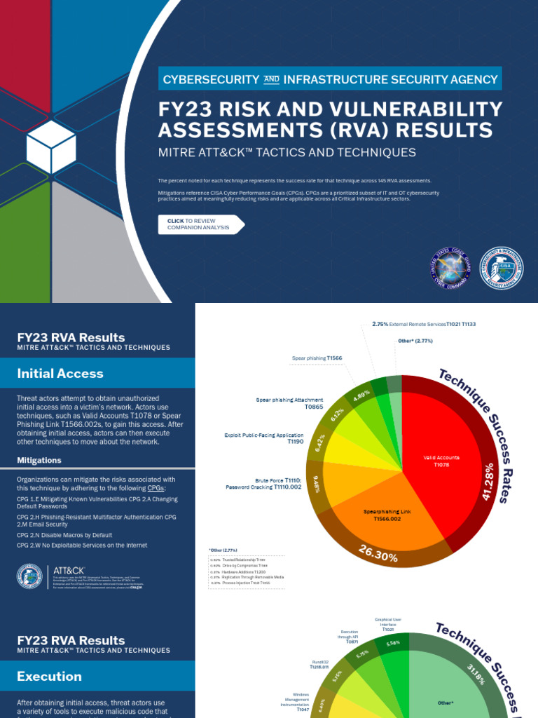 Infographic FY23 RVA | PDF | Phishing | Security