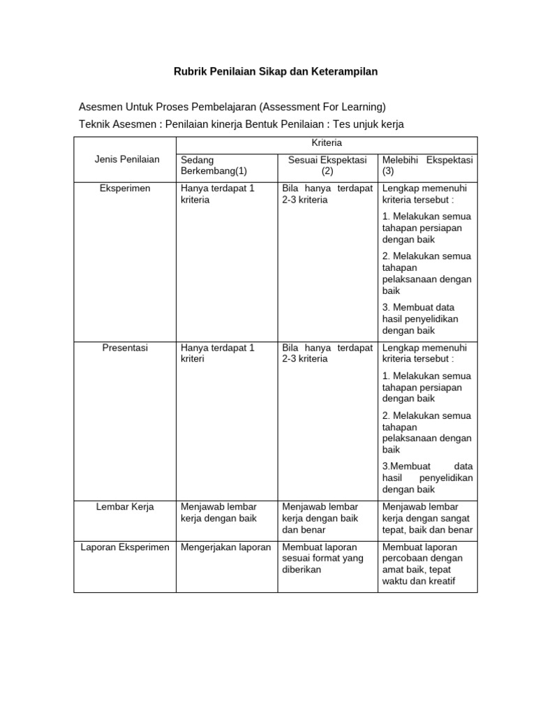 Contoh Format Penilaian Sikap Dan Ketrampilan | PDF