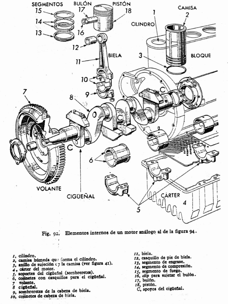 Elementos Internos Del Motor | PDF