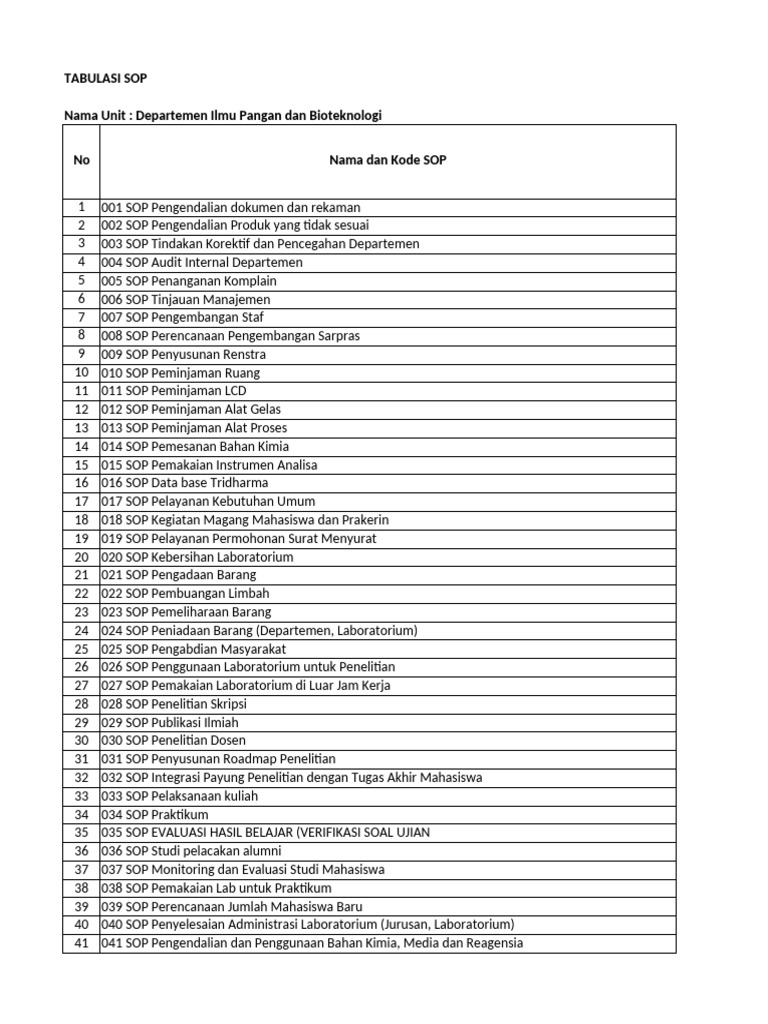 Tabulasi SOP | PDF