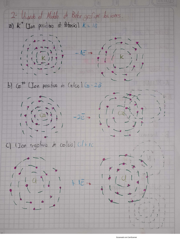 Atomos | PDF