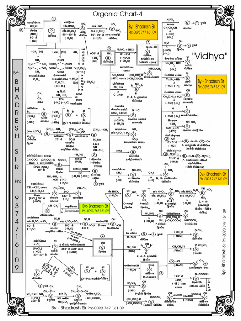 Organic Chemistry Conversion Charts 2 Fo | PDF