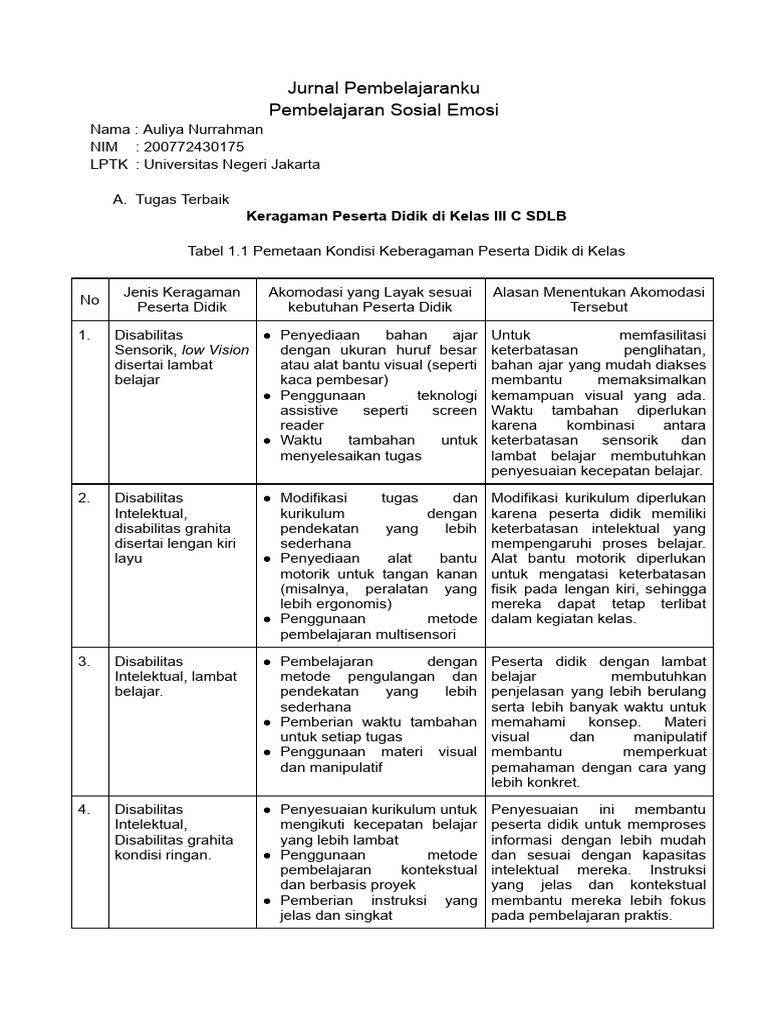 Jurnal Pembelajaranku - Pengantar Pendidikan Anak Berkebutuhan Khusus | PDF