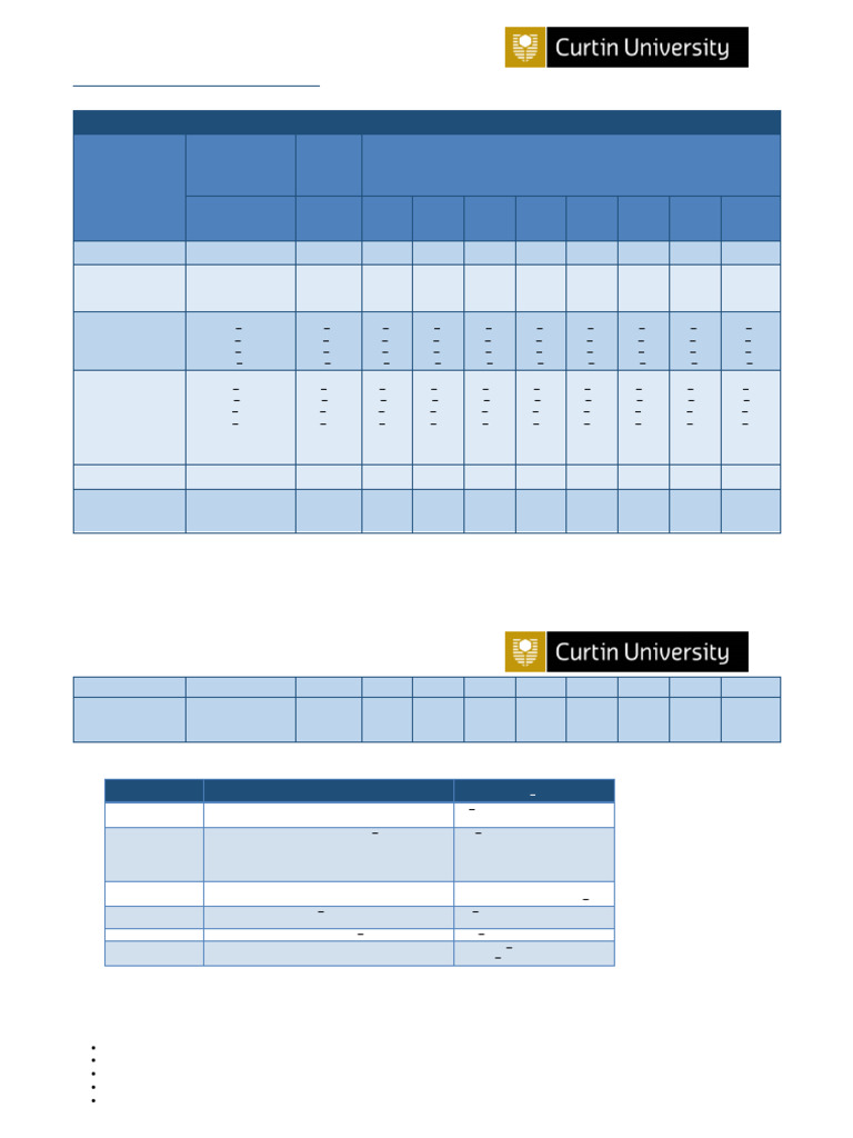 English Competency Equivalents Chart | PDF | International English ...