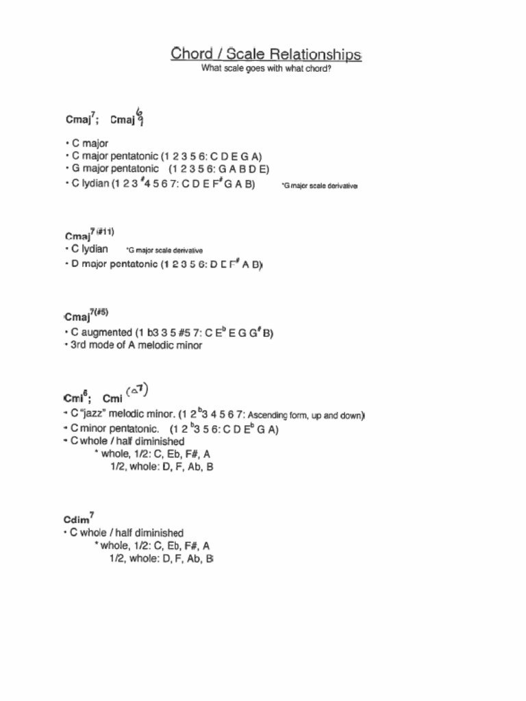 Chord Scale | PDF