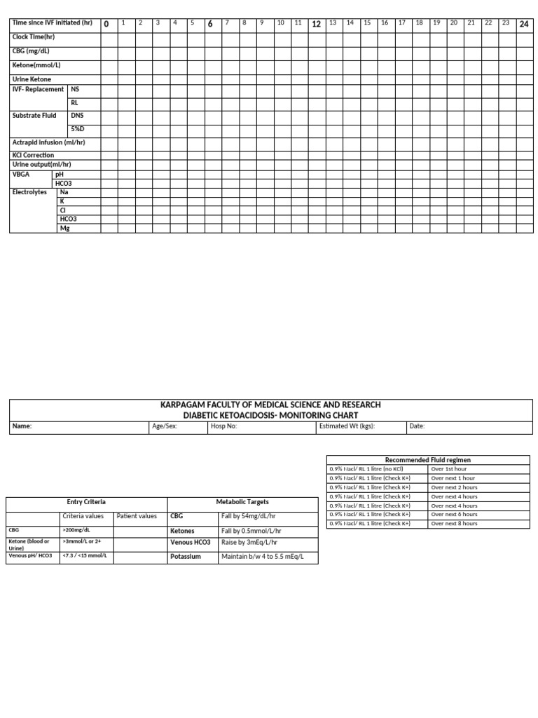Dka Monitoring Chart | PDF