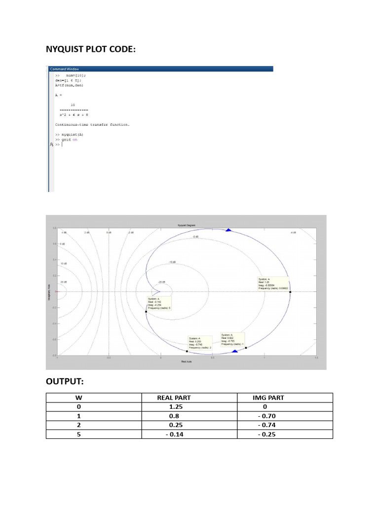 Nyquist Plot Code - Removed | PDF