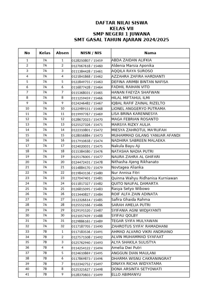 Asesmen Bahasa Indonesia Kelas Vii Gasal 2024-2025.Csv | PDF