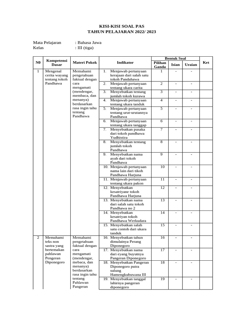 B. Jawa 3 Pas Ganjil 2022-2023 Kisi-Kisi | PDF