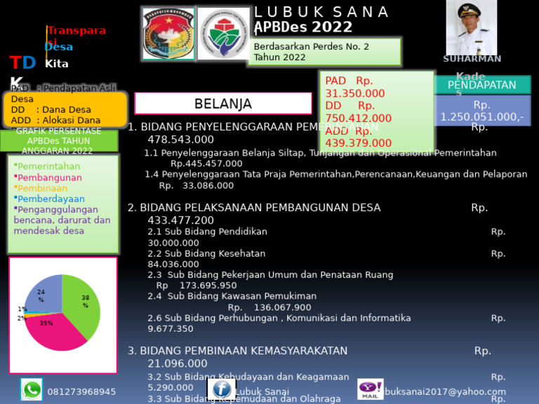 Info Grafic 2023 | PDF